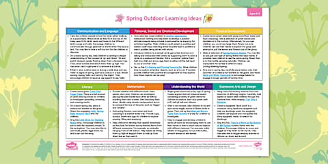 EYFS Ages 2-3 Planning Web: Spring Outdoor Learning Ideas
