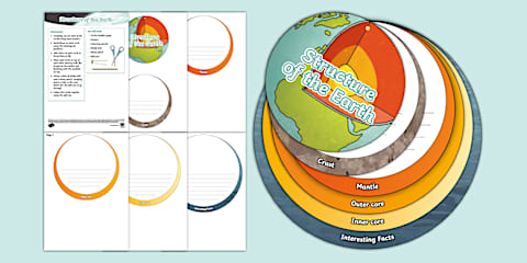 Layers of the Earth Fact File Template
