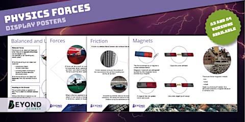 Electrical Circuit Symbols Display Posters