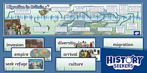 Twinkl Symbols: History Seekers KS2: Migration: Flashcards