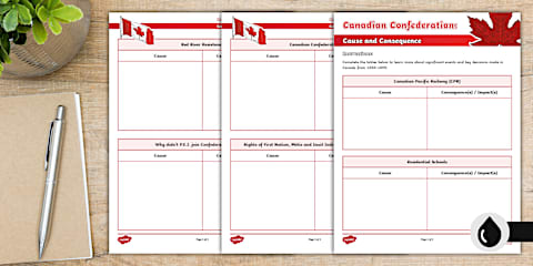 Canadian Confederation True or False Worksheet