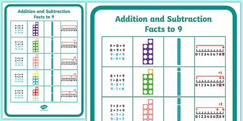 Addition and Subtraction Facts to 6 Display Poster