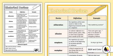 An Introduction to Rhetorical Devices Logos, Ethos & Pathos PowerPoint ...