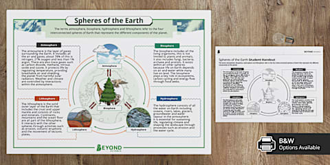 Four Spheres of the Earth Sorting Activity