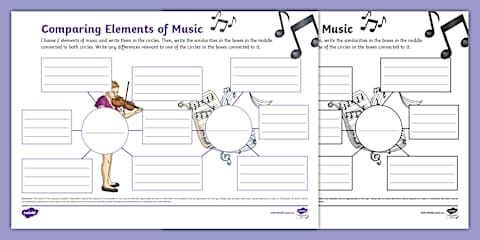 Spices Around the World Mind Map - Twinkl