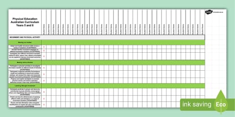 Australian Curriculum Foundation to Year 6 Health and PE Assessment ...