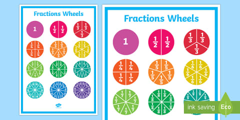 Fractions, Decimals and Equivalents Display Poster