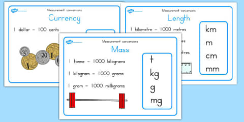 Measurement Conversion Posters | Units of Measurement