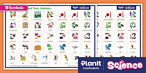 Y4 Living Things and Their Habitats Science Key Vocabulary Cloud and ...