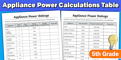 Fifth Grade Adding, Subtracting, Multiplying, and Dividing Decimals Quiz