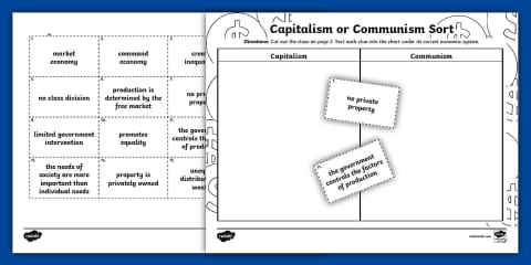 Gr 9: Nuclear Age and the Cold War: Communism vs Capitalism: Poster