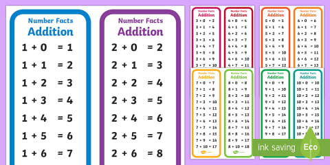 1 to 12 Addition Tables Display Poster