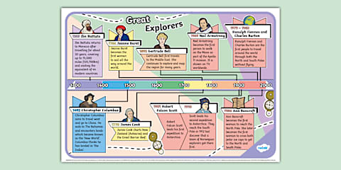 Explorers Word Mat