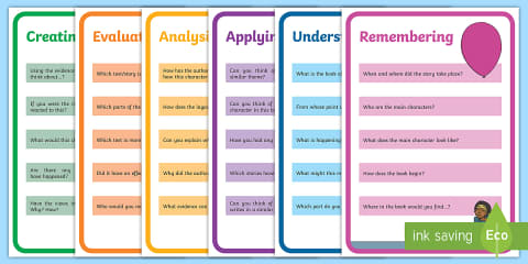 Cognitive Verbs Australian Curriculum | Display Posters