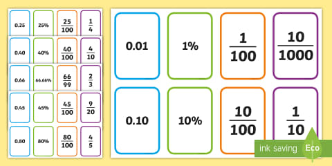 Visual Representations: Fractions Decimals & Percentages