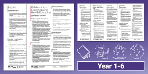 Year 4 Curriculum Overview Checklist - Classroom Management