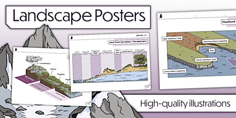 Australia's Landscapes and Landforms Display Posters