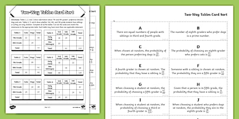 Eighth Grade Finding Probabilities Using Two-Way Frequency Tables