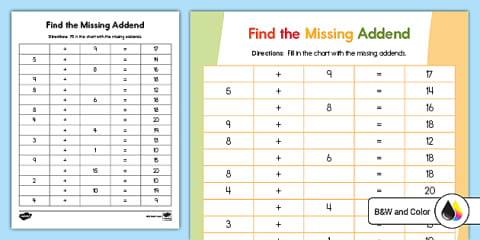 Second Grade Scarecrow Missing Addends Worksheet