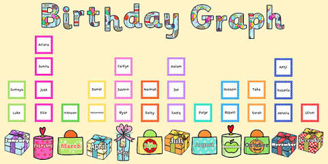 Fynbos-Themed Birthday Chart Display Poster