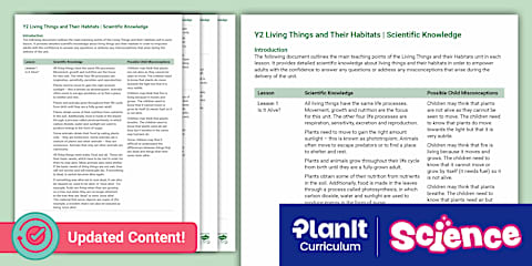 Science CPD: Living Things & Their Habitats: Y2