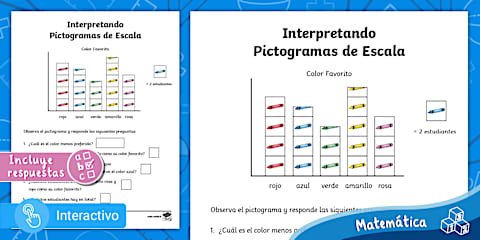 Pictogramas: Normas de conducta