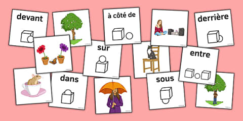 Affiches: Les Prépositions de lieu