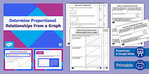 Seventh Grade Ratios and Proportional Relationships Unit Word Wall