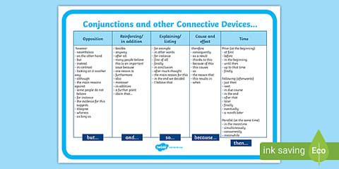 KS2 Comparative Connectives/Conjunctions and Adverbials Word Mat