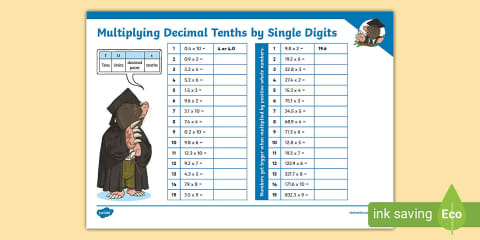 Sixth Grade Multiplying Decimals by Whole Numbers Crack the Code Worksheet