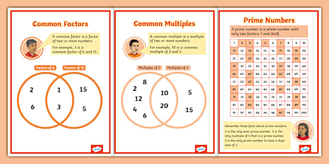 Factors and Multiples Display Poster