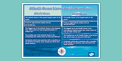 Marine Biomes: Indian Ocean Information Display Poster
