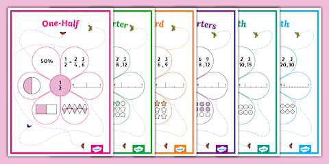 Place Value Poster | Twinkl Maths Resources | Display