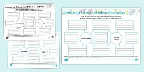 Comparing Formal and Informal Letters Mind Map
