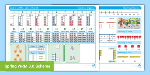 Year 1 Number and Place Value within 10 Maths Knowledge Organiser