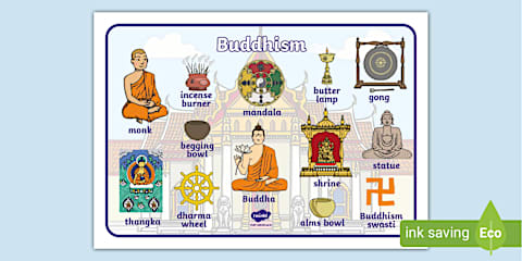 Fun Facts of Buddhism Display Poster