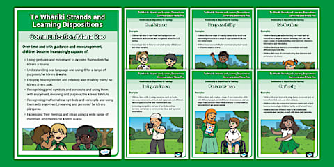 Te Whāriki Strands and Learning Dispositions: Exploration/Mana Aotūroa