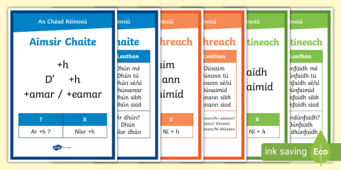 Prepositional Pronouns Display Posters Gaeilge