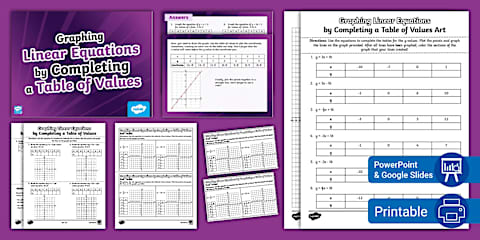 Eighth Grade Graph Linear Functions Using a Table of Values Practice