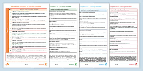 Foundation Year Victorian Curriculum Sequence of Learning