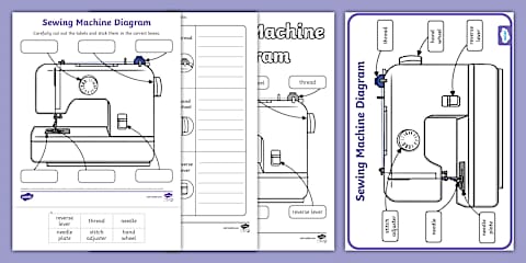 How to Thread a Sewing Machine | Machine Sewing
