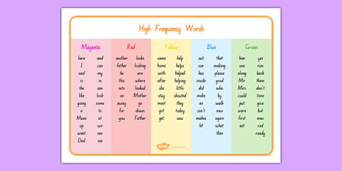 Complete the High Frequency Sentence Using CCVC Words Worksheets