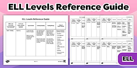 Editable Language Function Lesson Planning Google Docs & Word for ELL