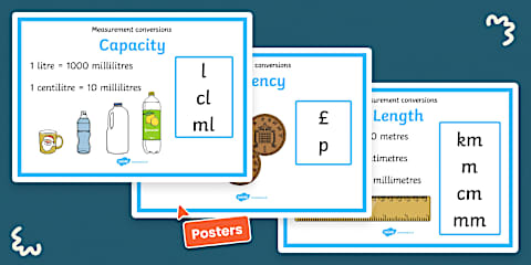 Measurement Conversion Posters