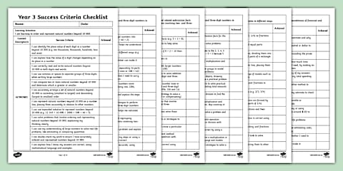 Cognitive Verbs Australian Curriculum Differentiated Display Posters