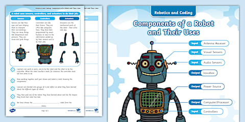Grade 3/4 Robotics and Coding - Robotics - Worksheet: Robot KWLS (CAPS ...