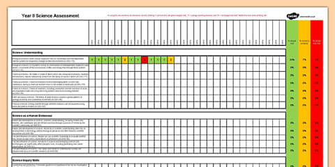 Year 9 Science Australian Curriculum (v9.0) Assessment Tracker