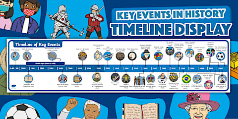 Timeline PowerPoint - Britain's History