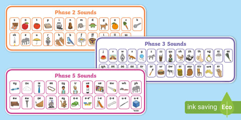 Letters and Sounds Phase 3 Sound Mat