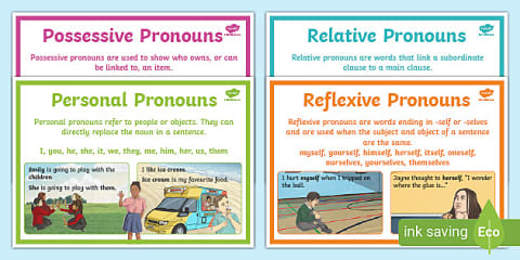 Pronouns Poster